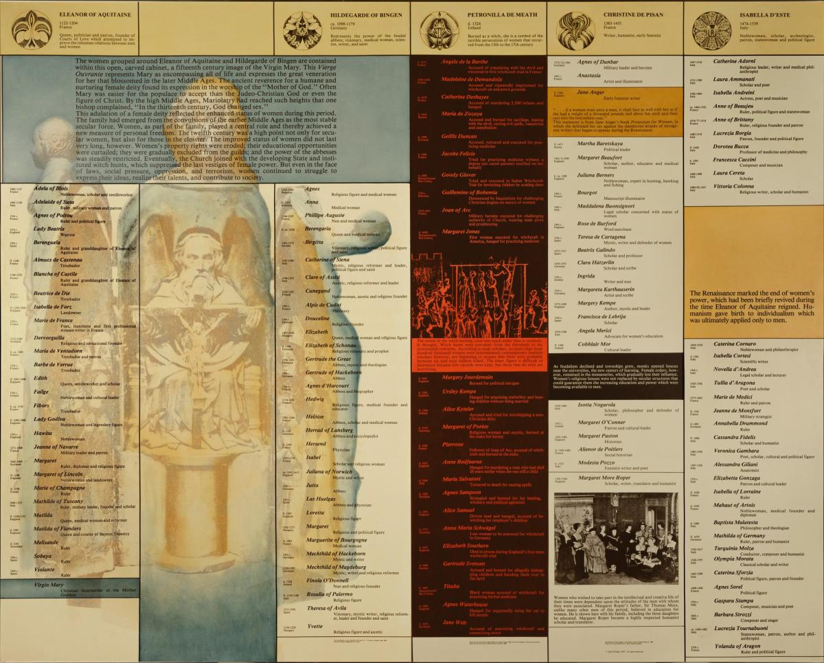 Heritage Panels · Brooklyn Museum